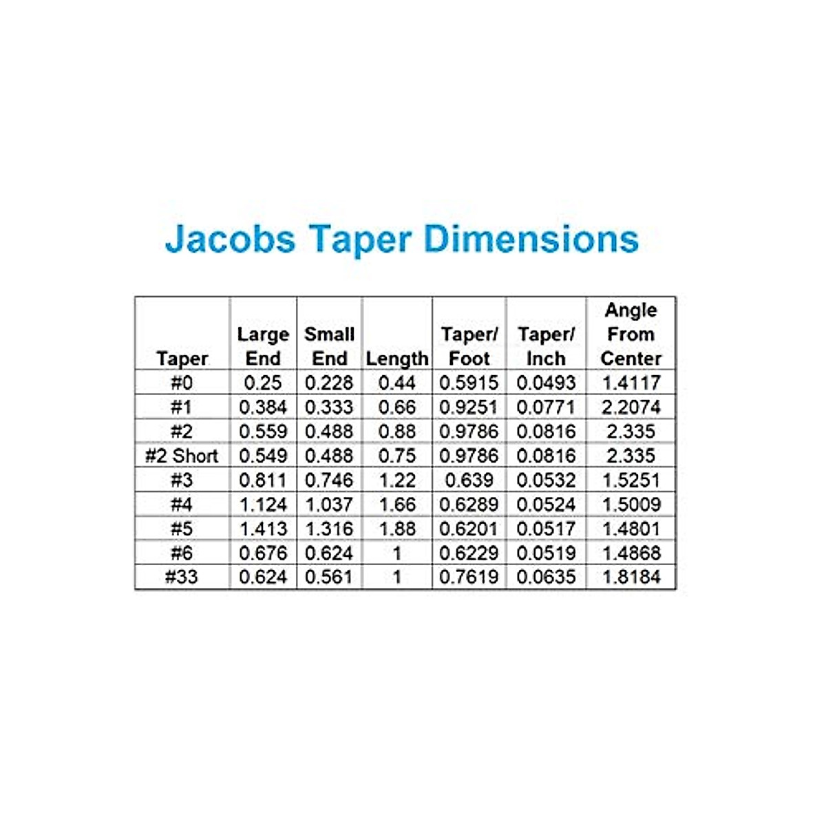HHIP 3700-0405 JT6 or JT33 Drill Chuck Removal Wedge Set