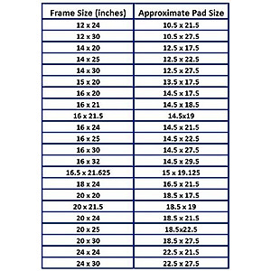 RAYAIR SUPPLY 24x30 Air Ranger Replacement Filter Pads 24x30 (3 Pack) Yellow