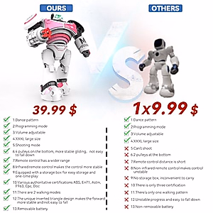 AIROBOTS Robots Toy for Kids, Robot Toys for Toddlers,Smart Programmable Interactive RC Robot, Present for 4 5 6 7 8 9 Years Old Kids Boys and Girls,Pink