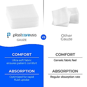 5000 2x2 Non Woven Non Sterile Bandaging Pad First Aid Medical Gauze Sponges, 25 Bags of 200