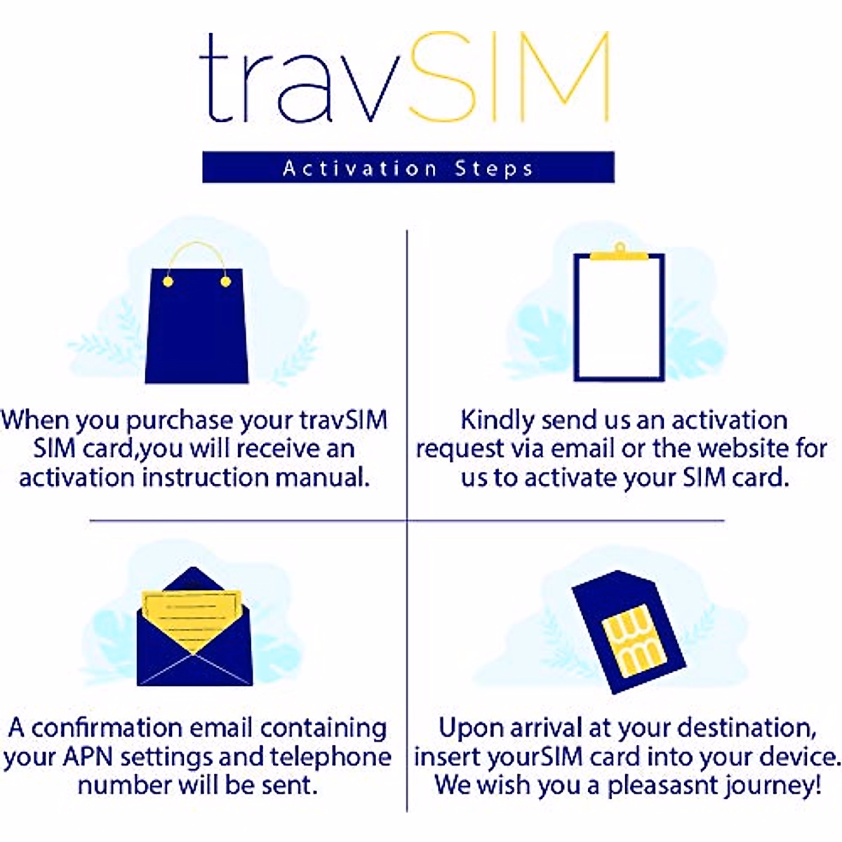 travSIM USA SIM Card (Lycamobile SIM Card) Valid for 30 Days – 6GB 3G 4G LTE Mobile Data - United States Lycamobile US SIM Card (Unlimited USA & International Calls & Texts)