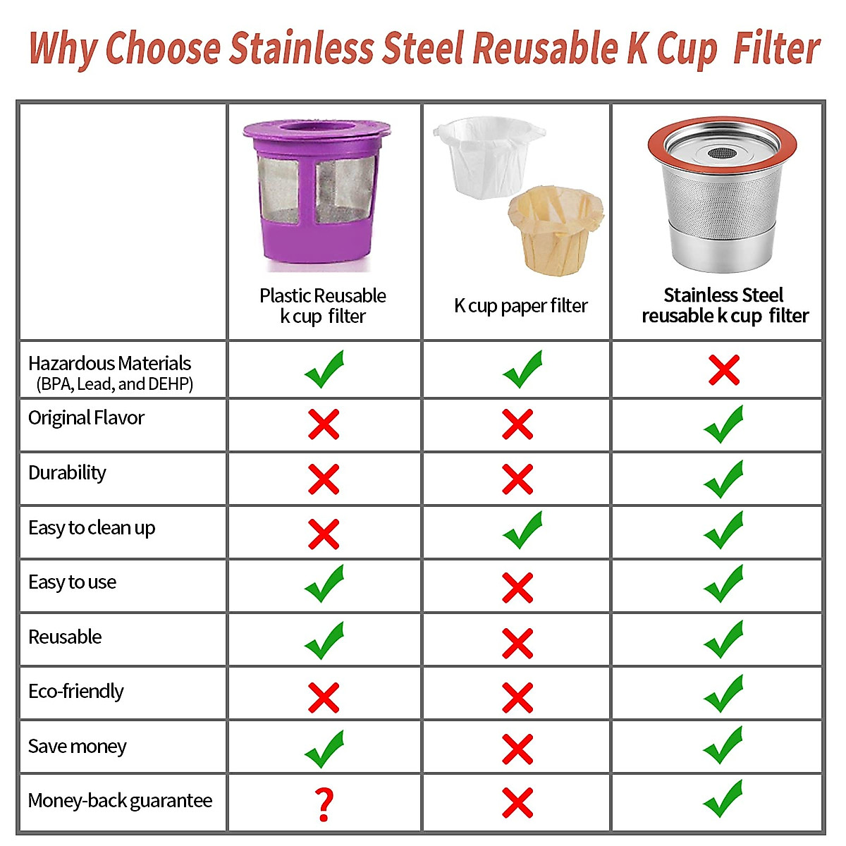 Reusable K Cups Coffee Pod Filters for Keurig 2.0 & 1.0 Single Cup Coffee Makers, Universal Refillable KCups, K-cups Reusable Filter (1)