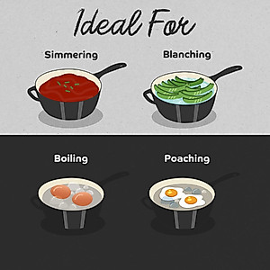 Small Sauce Pan with Lid, 2.13 QT Nero (Black) Sauce Pot, Small Pot with Stay Cool Helper Handle and Tight-Fitting Lid, Warmer Pan- Segretto Cookware