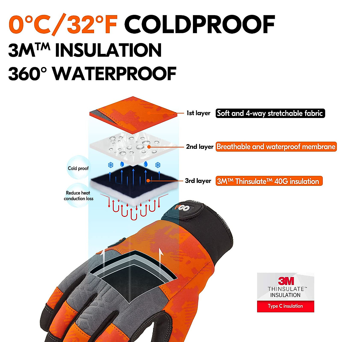 Vgo... 0°C/32°F Winter 3M Thinsulate Lined Work Gloves,Waterproof Work Gloves,Cold Storage,Freezer Use(M,Orange,SL7716FW)