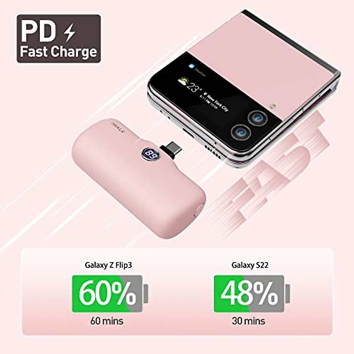 iWALK Portable Charger, PD USB C Power Bank [2023 Upgrade] Small Fast Charging Docking Battery with LED Display Compatible with Samsung Galaxy Z Flip5/4,S23,S22,S20,Android Phones,Pink