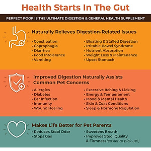 Perfect Poop Digestion & General Health Supplement for Dogs: Fiber, Prebiotics, Probiotics & Enzymes Relieve Digestive Conditions, Optimize Stool, and Improve Health (Cheddar Cheese, 4.2 oz)