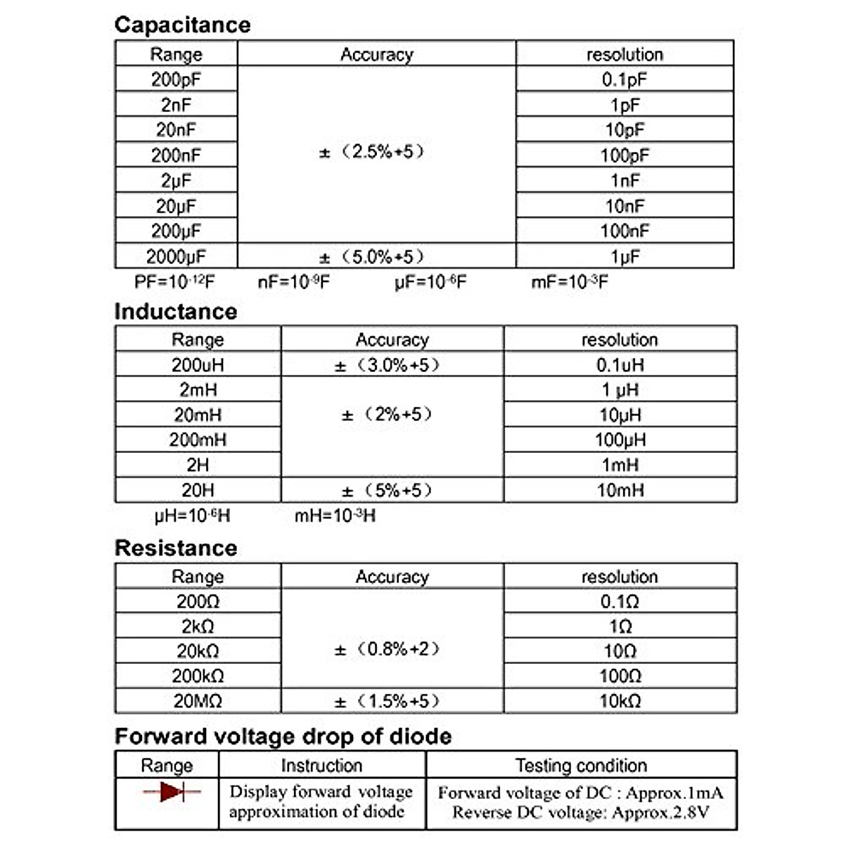 CAMWAY LCR Meter LCD Capacitance Inductance Resistance Tester Measuring Meter Self-Discharge pF nF μF with Overrange Display