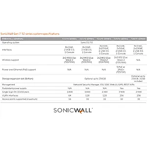 SonicWall TZ670 Network Security Appliance (02-SSC-2837) Bundled with a SonicWall TZ670 3YR 8x5 Support License (02-SSC-5867)