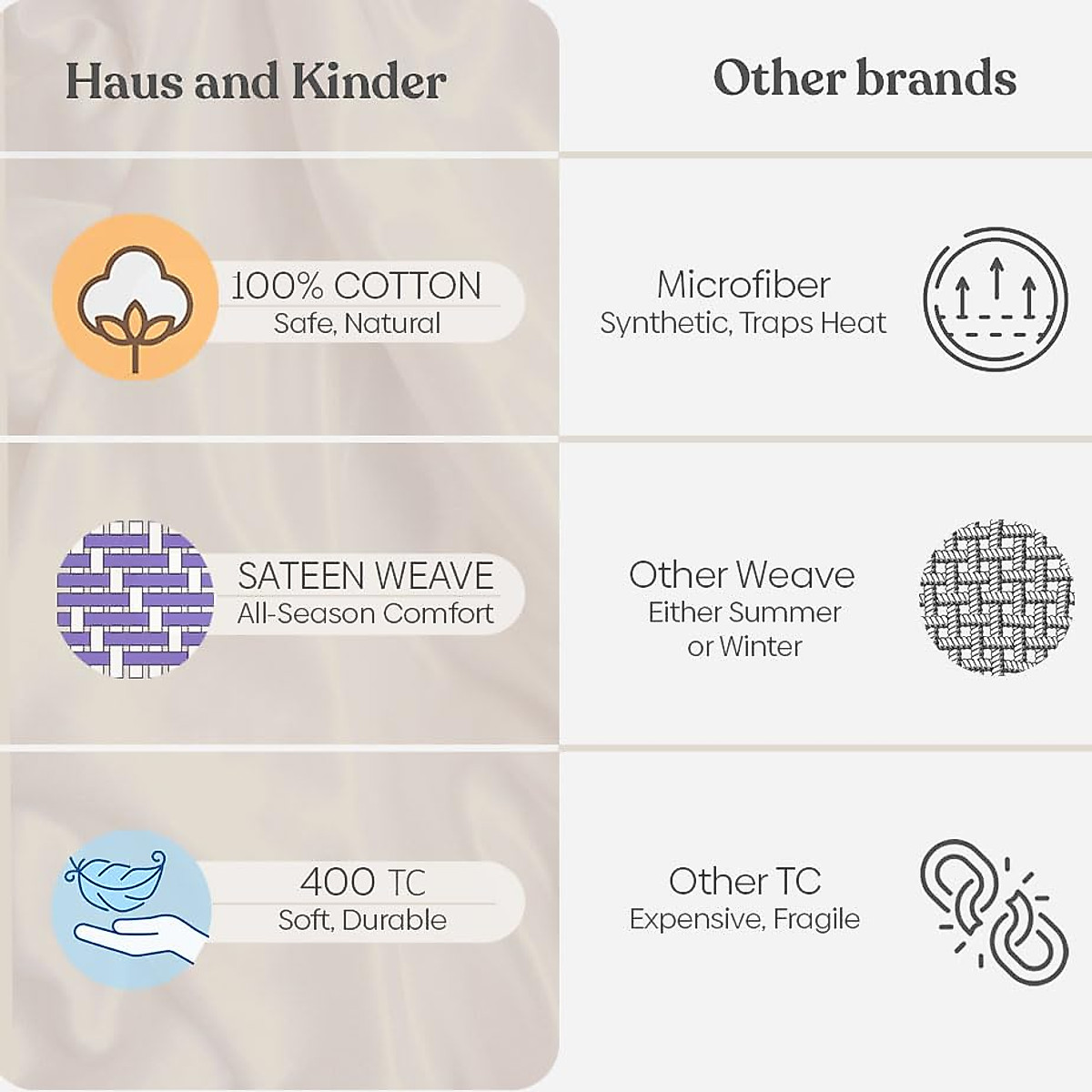 Queen Size White Color Flat and Fitted Sheet Set of 4 | Haus and Kinder 400 TC Hotel Luxury Breathable Bedding Sheets | 100% Long Staple Cotton, Sateen Weave Bed Sheets (Queen, White)