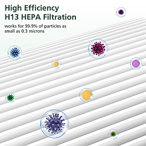 OFFICIAL MJ005H Replacement Filter for POMORON MJ005H Air Purifiers, High Efficiency HEPA Air Filter, 4-Stage Filtration, Activated Carbon Multi-Layer Filter for Dust Smoke Pet Dander Pollen, 2 Pack