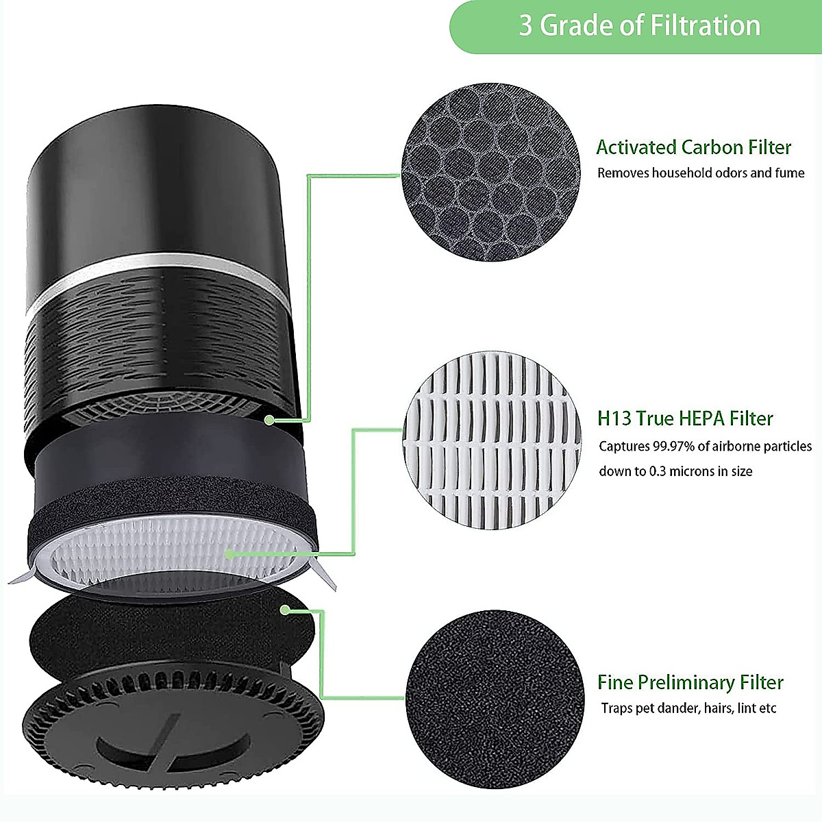 Replacement Filter for LV-H132 Air Purifier, Compatible with Laukowind 3-in-1 Nylon Pre-Filter, High-Efficiency Activated Carbon True HEPA Filters, Part LV-H132-RF, 2 Pack