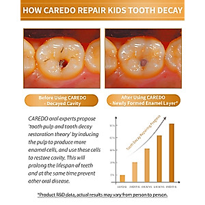 Kids Hydroxyapatite Toothpaste for Reversing Cavities, Fluoride-Free Home Cavity Repair, Safe Toddler & Baby Toothpaste for Enamel Repair, Tooth Decay Repair Remineralizing Treatment Fruity 1Tube