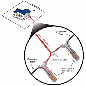10-Pack Waterproof Cable Splice Kit - Low Voltage High Performance Electric Dog Fence Splices for Repair or Installation of Any Underground Pet Fence Containment System…
