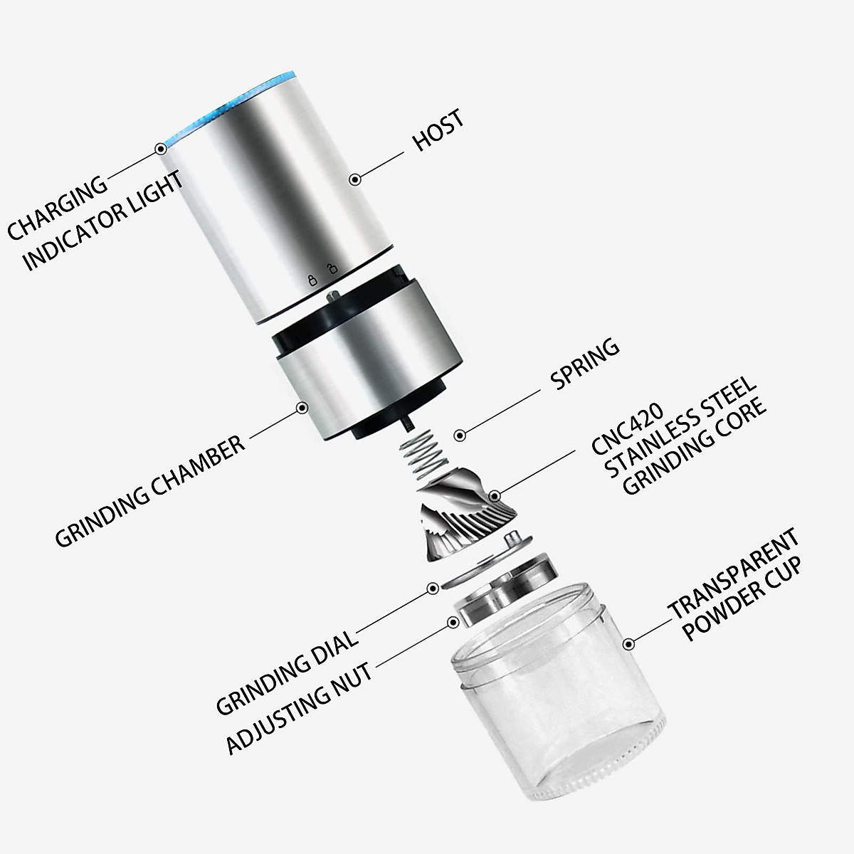 NewlukPro Coffee Grinder Electric, Portable Mini Conical Burr Mill, Stainless Steel Compact Cafe Grind with Precise Adjustable Settings,Automatic Coffee Bean Grinding for Drip Espresso PourOver