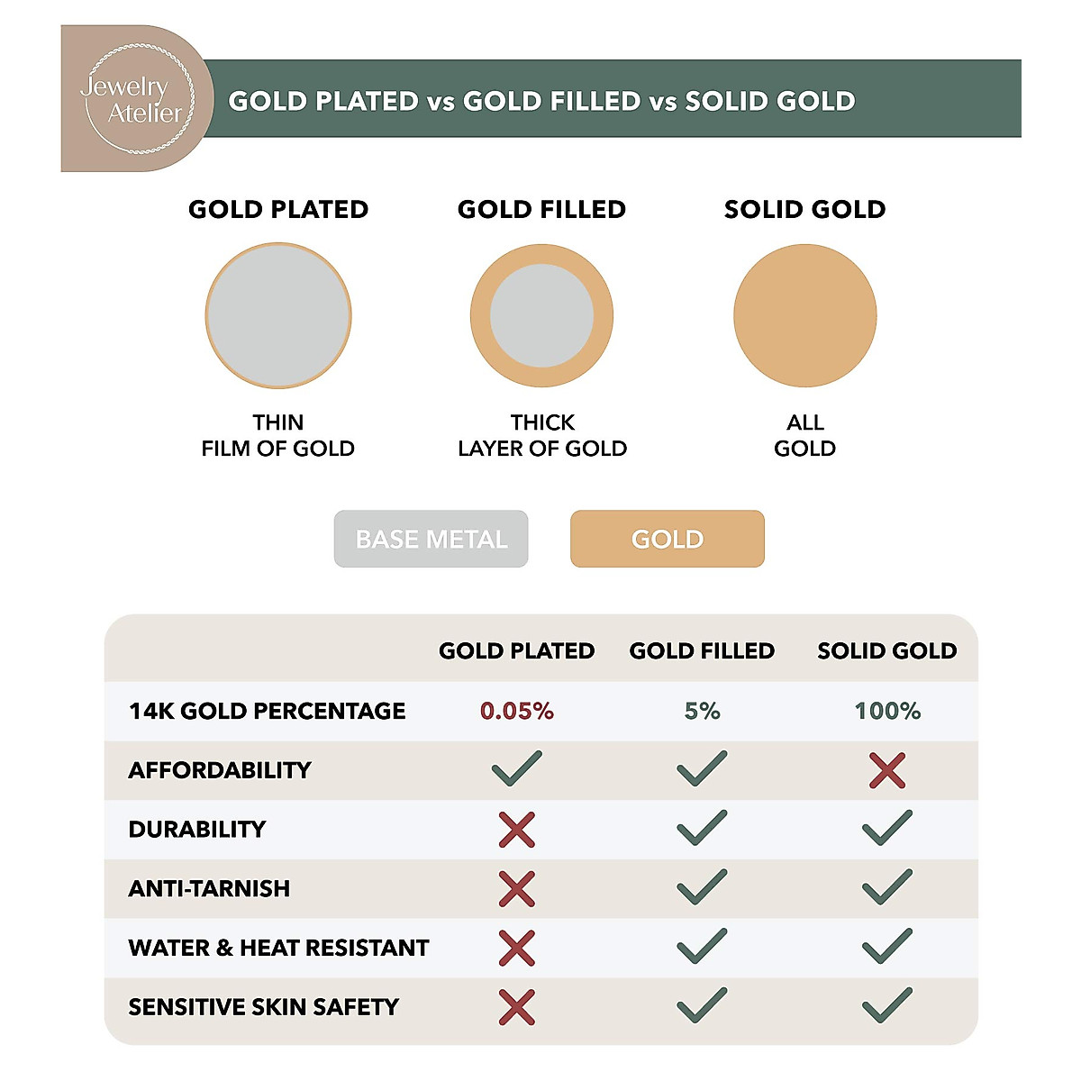 Jewelry Atelier Gold Filled Stud & Dangle Earrings Collection - 14K Solid Yellow Gold Filled Stylish Earrings for Women with Different Occasions & Styles