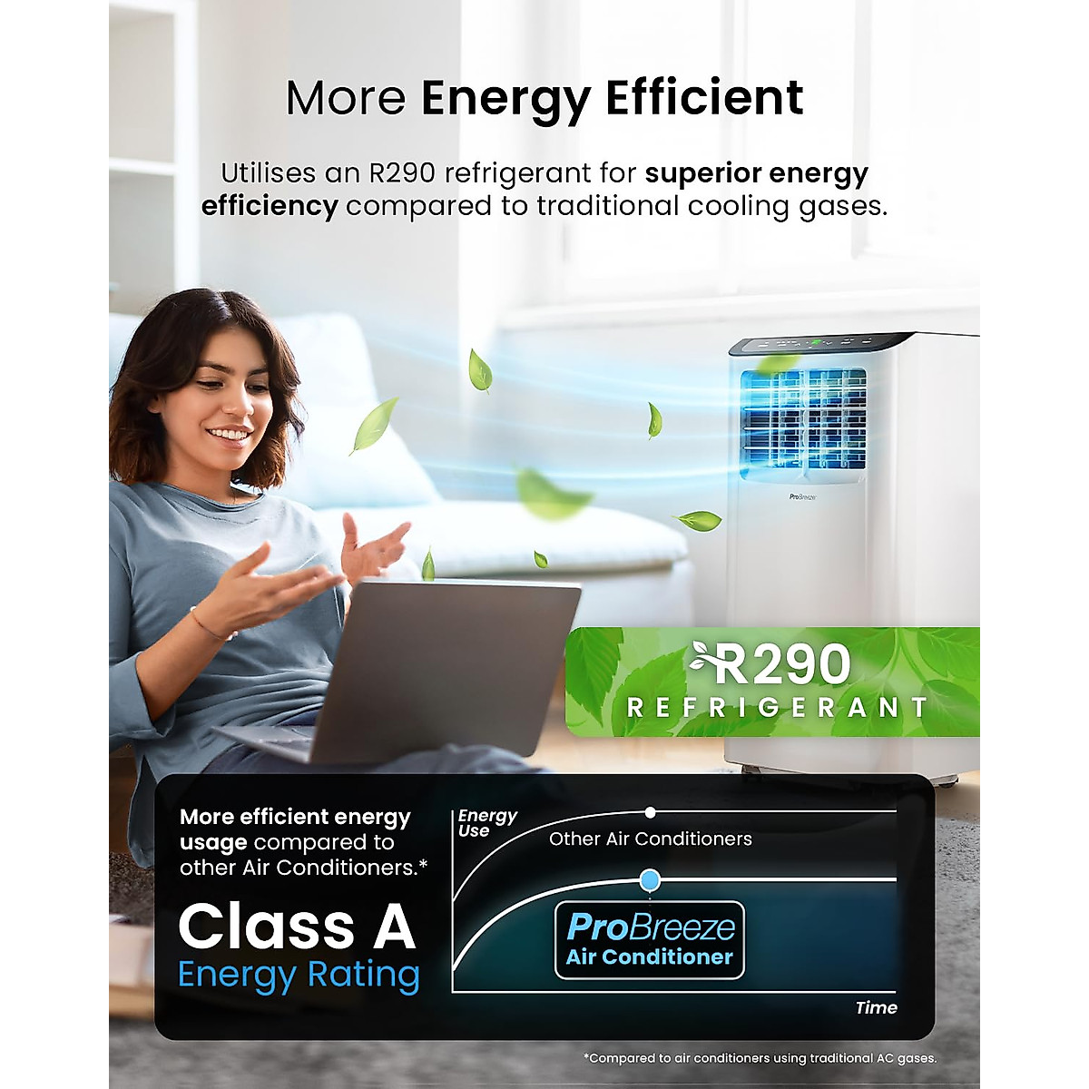 Pro Breeze Smart Air Conditioner Portable 10,000 BTU - 1130W Portable Air Conditioner with 4-in-1 Function, 300 Sq Ft Coverage, 24 Hour Timer & Window Venting Kit Included - AC Unit with Wifi & App