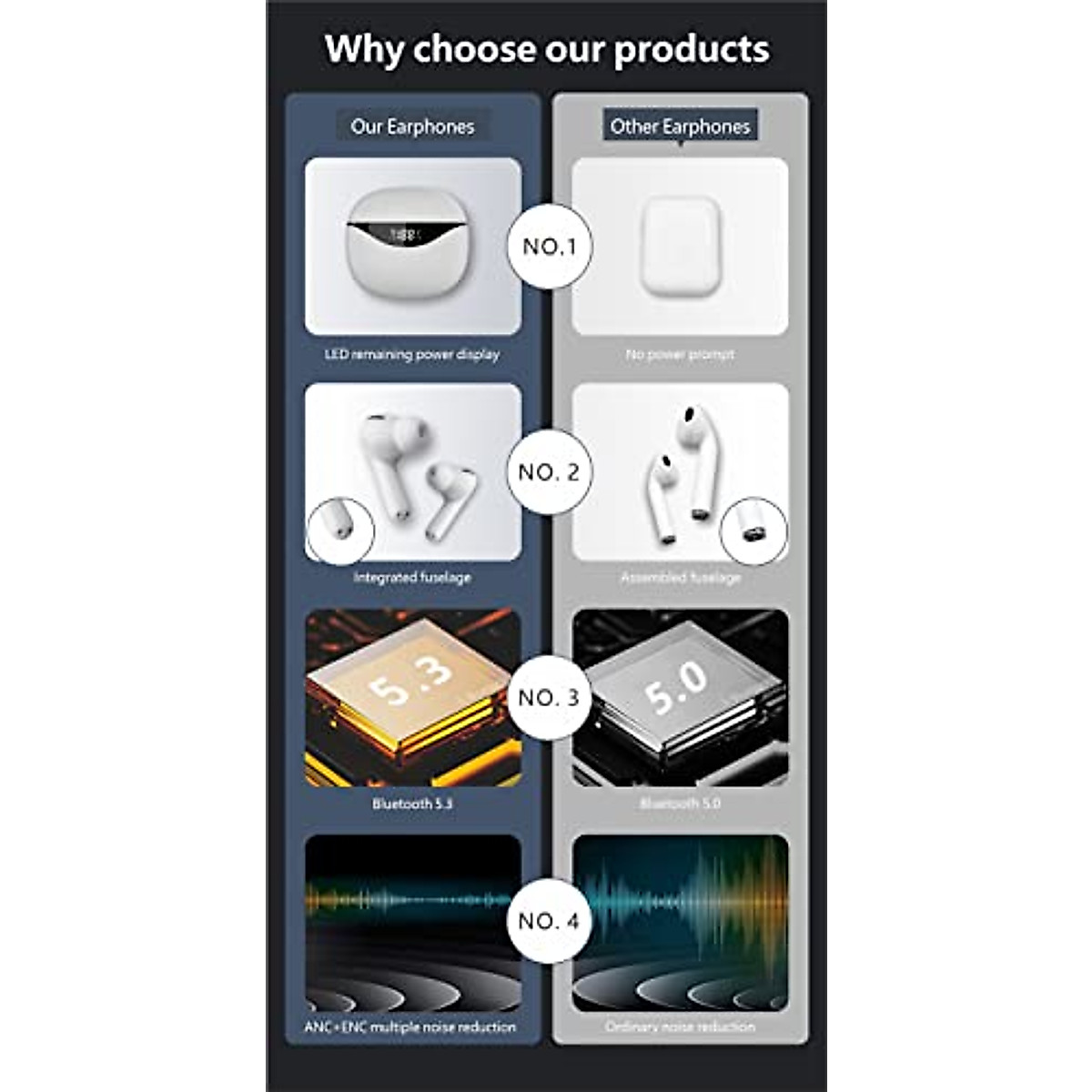 Wireless Earbuds Bluetooth 5.3+EDR/ENC+ANC Dual Noise Cancelling Headphones/LED Power Display/HD Voice Call Mic Headset/Type-C Fast Charge 48H Playback/IPX6 Waterproof Earbuds/Audifonos (White)