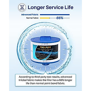 POOLPURE 8CH-950 Replacement for 10-2785 Bullfrog Spa Filter, PBF35, PBF50-F2S, Filbur FC-0536, Excel Filters XLS-834, Aladdin 15052, Baleen AK-90311, 2" SAE Thread Bull Frog Spa Filter, 2PACK