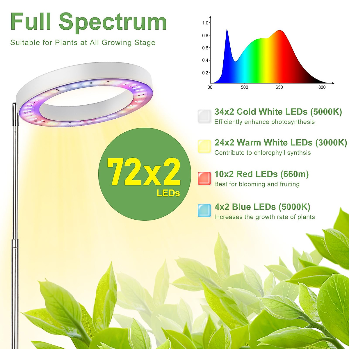 LBW Grow Lights for Indoor Plants, 144 LEDs Full Spectrum Plant Light, Large Plant Lamp with 4 Dimmable Levels, 4/8/12H Auto Timer, Height Adjustable, Halo Growing Lamp for Tall Plants, 2 Pack