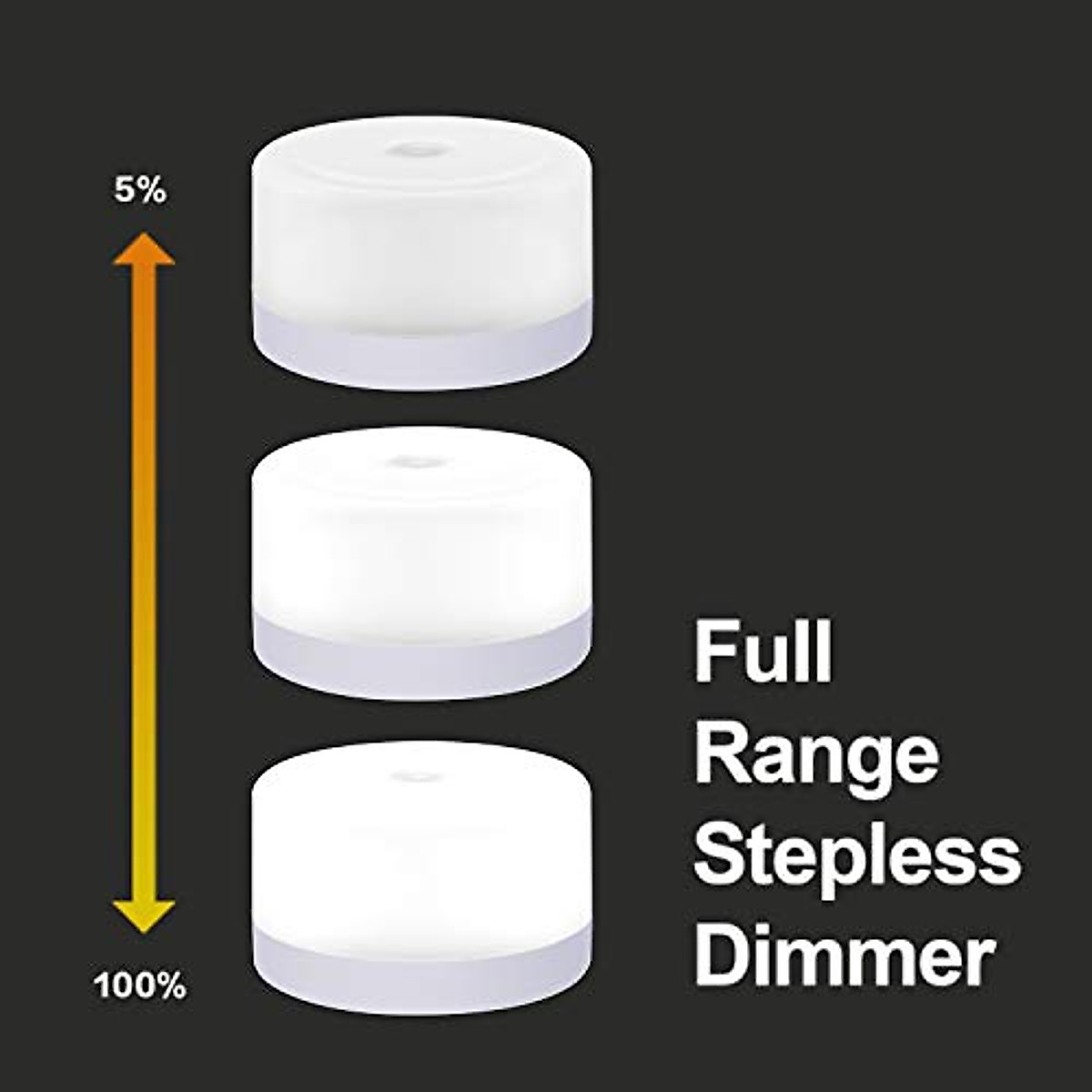 S SELDORAUK Touch Night Lights for Kids with Dimming,Baby Nursery Rechargeable NightLight, Dimmable Bedside Lamp for Breastfeeding and Sleep (White 6500K, 1Pack)