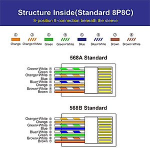 VCE RJ45 Cat6 Pass Through Connectors 100-Pack, UL Listed, Gold Plated Cat6 RJ45 Ends, Ethernet Crimp Network Plugs for Solid or Stranded UTP Cable, Support POE
