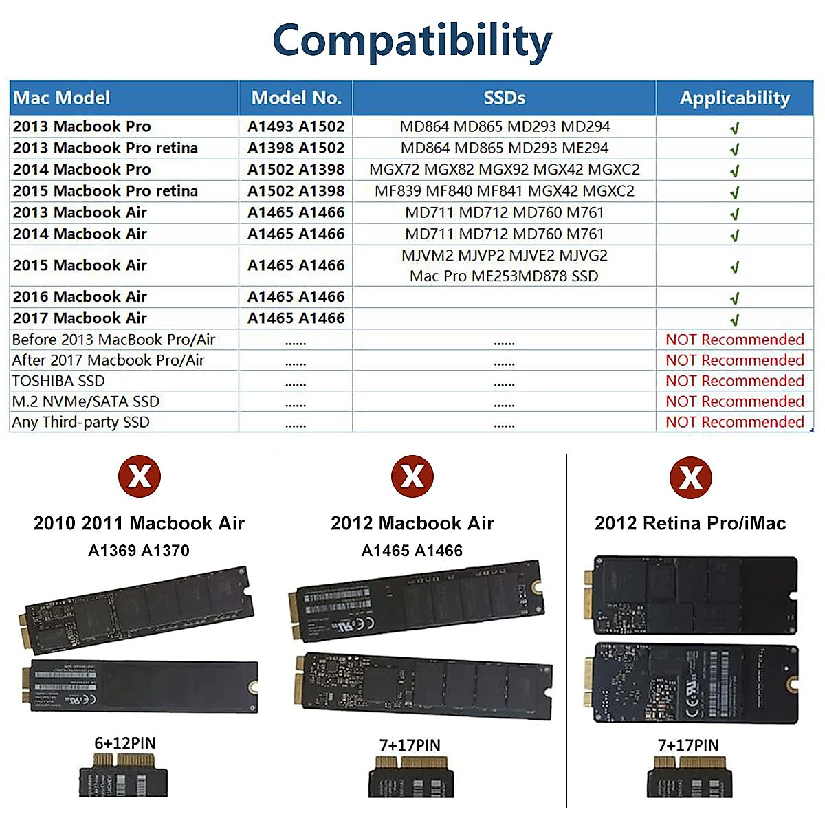 MAIWO MacBook SSD Enclosure, 12+16 PIN AHCI SSD to Type-C Adapter, USB3.2 GEN2x2 20Gbps, for 2013-2017 MacBook Pro Retina/Air/Mac Mini/Pro Apple Flash SSD