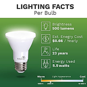 Bioluz LED PAR20 LED Bulbs 3000K 90 CRI 5.5W = 75W Replacement Soft White Dimmable Spot Light Bulb E26 Base 40 Degree Beam Angle UL Listed & Title 20 4-Pack