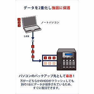 QNAP TS-231P3-4G 2 Bay Home & Office NAS with one 2.5GbE Port
