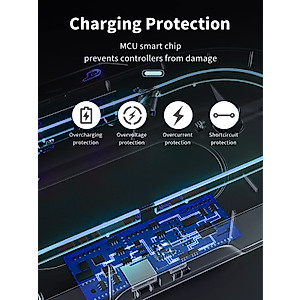 MOJOXR Magnetic Charging Station for PS VR2 Sense Controllers and Lens Cover for PSVR2 Headset, Charging Dock with Lamp Circle and Indicators, Fast Charging Accessories Kit for PlayStation VR2