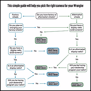 Brandmotion 9002-8848 Rear Vision System with Adjustable Mount Camera for 2007-2018 Jeep Wrangler JK with an Aftermarket Display