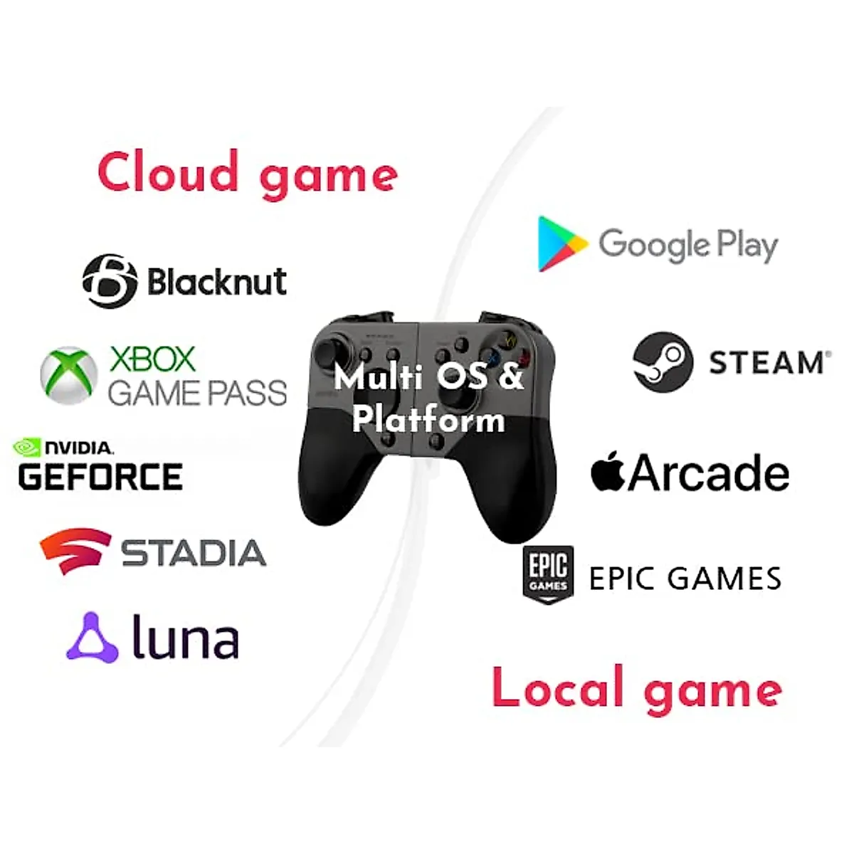 SHAKS S5i Big Handle Wireless Gamepad Controller for Android, Windows, iOS and Supporting X-Cloud, Stadia, Geforce - Portable Mobile Game Controller, Powered by Qualcomm