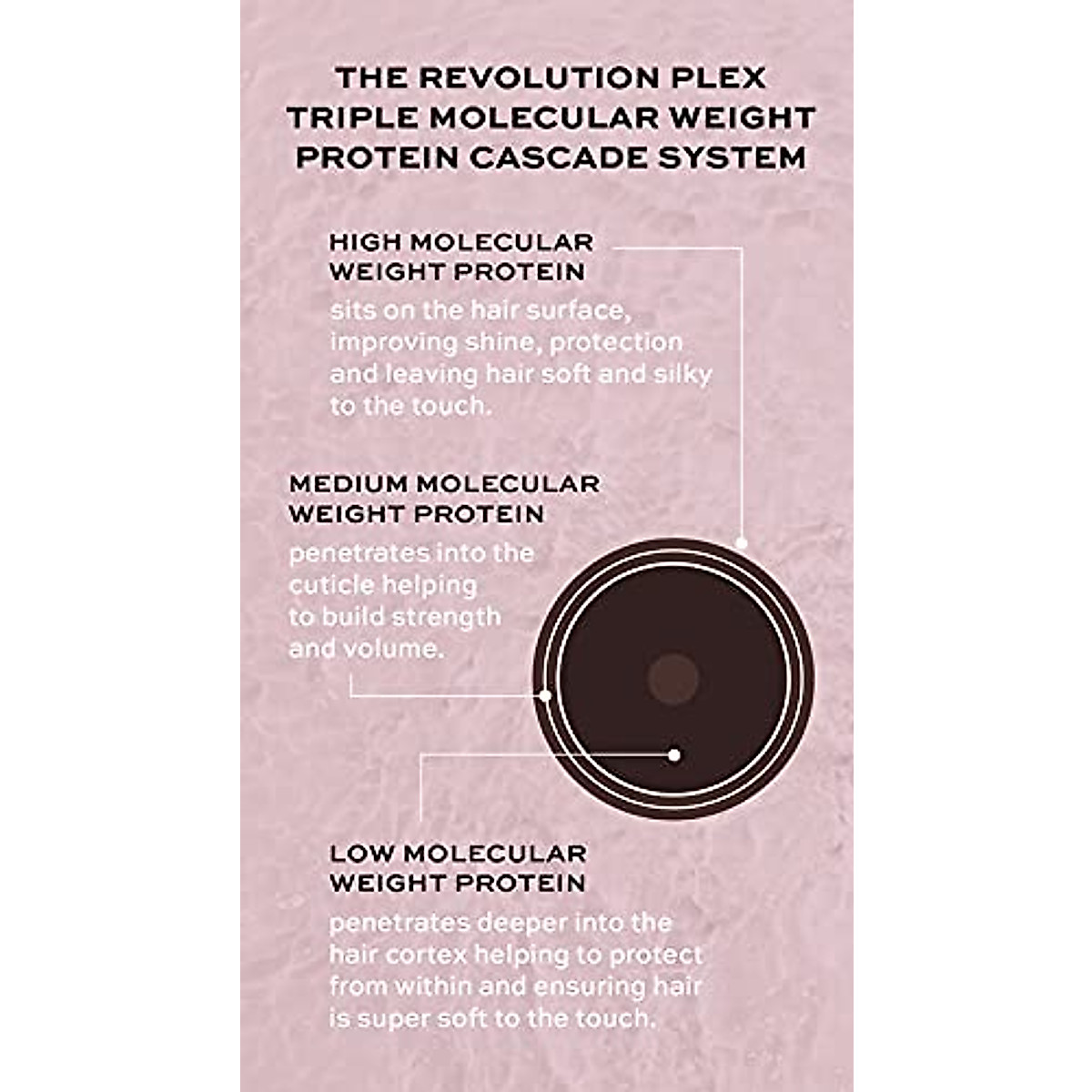 Revolution Haircare Plex 5 Bond Plex Conditioner, 250 ml (Pack of 1), (1454957)