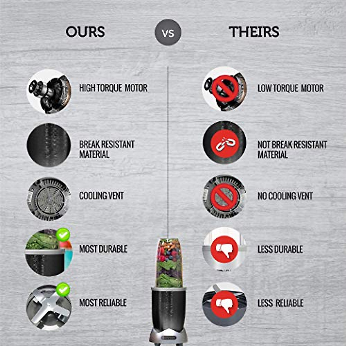 Bullet Blender Combo Mixer with 250W High Speed Fruit Vegetable Juicer Blender Coffee Grinder Blending & Grinding Blades with BPA free Tritan Travel Bottles for Frozen Fruit, Baby Food Spices Black