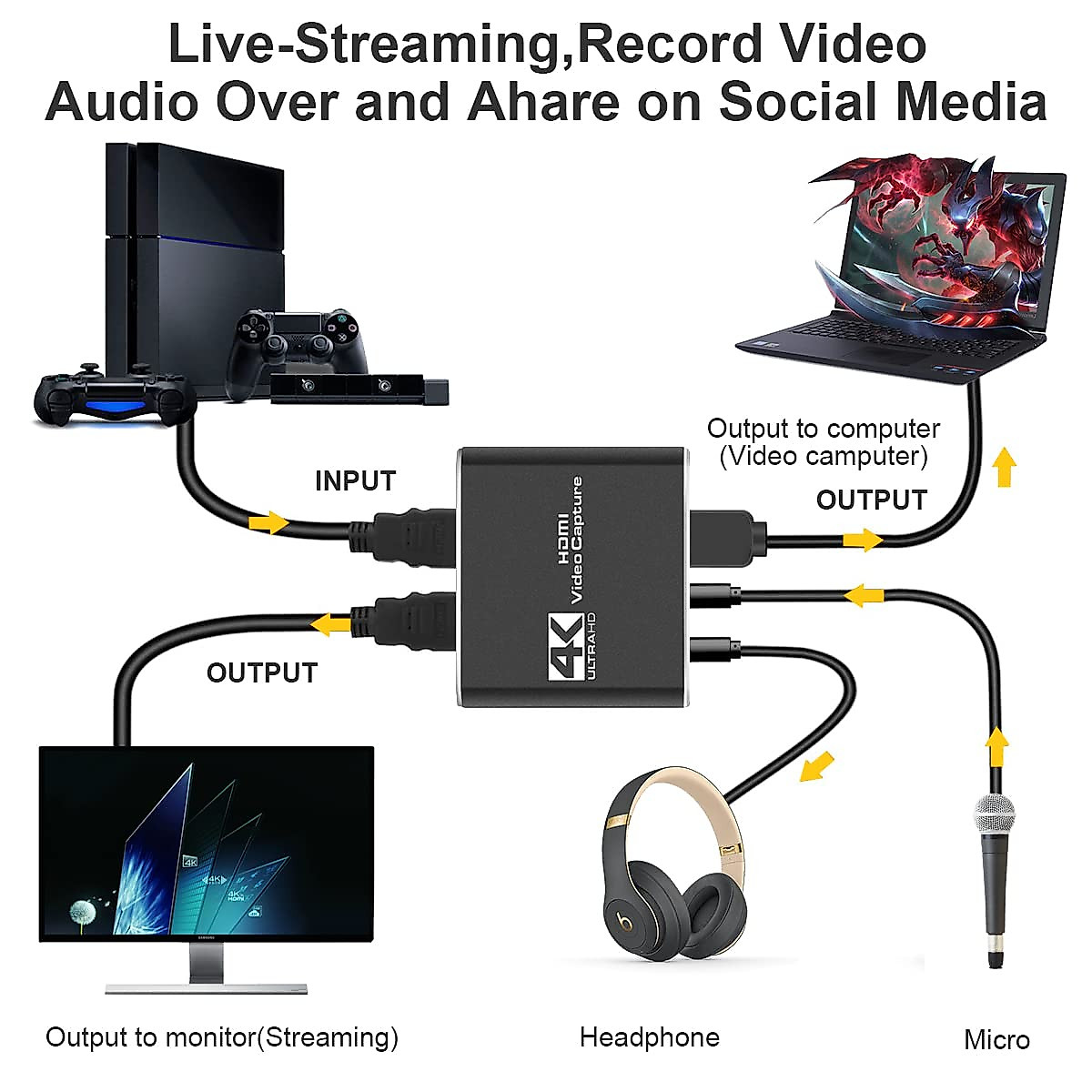 Capture Card, 4K HDMI Audio Video Capture Card with Loop-Out, HDMI to USB 2.0 Capture Card - High Definition 4K 60fps - for Gaming, Streaming, Teaching, Video Conference or Live Broadcasting