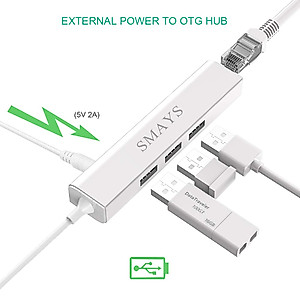 OTG Cable to Ethernet Adapter for Fire TV Cube, Fire TV Stick Lite 2020, Echo Show (2nd Gen), Micro USB HUB with Power