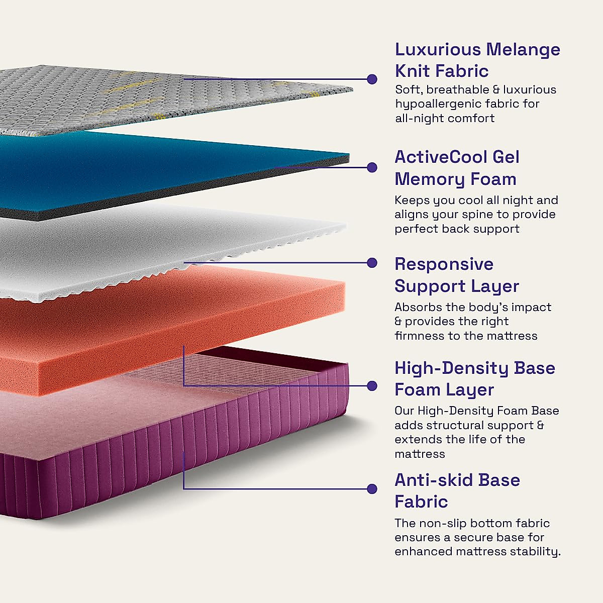 Wakefit Ortho ActiveCool King Size Mattress, Gel Memory Foam Mattress for Cool Sleep & Pressure Relief, Medium Firm Mattresses Mattress-in-a-Box/Pressure Relieving (80x76x10)