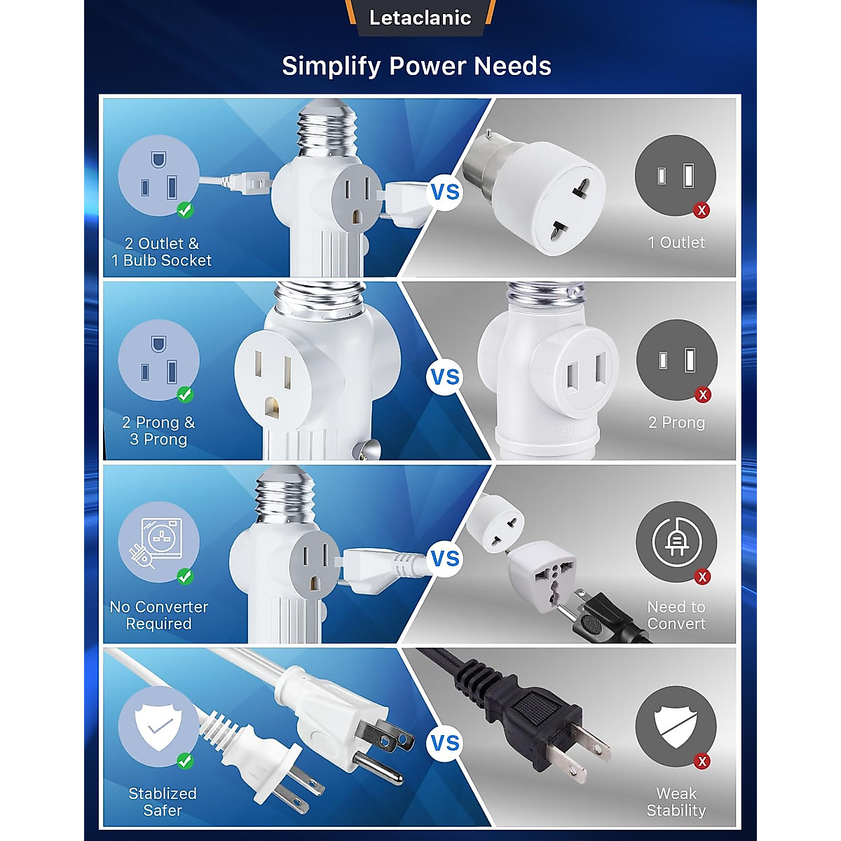 Letaclanic Light Socket to Plug Adapter, 2-Pack Pull Chain 2/3 Prong Light Socket Adapter E26/E27 Light Bulb Outlet Socket Polarized Plug Converter for Garages, Living Rooms, hallways, and More