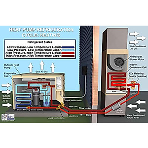 HVAC Refrigeration Cycle Posters (Large (35" x 23"))