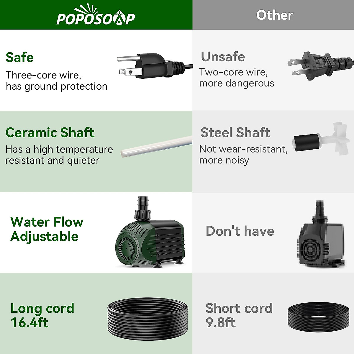 POPOSOAP Submersible Water Pump 880GPH(60W, 3000L/H), Fountain Pump with 8.5FT High Lift & 3 Nozzles, Ultra Quiet Aquarium Water Pump for Fish Tank, Outdoor, Pond, Waterfall, Hydroponics, Aquarium