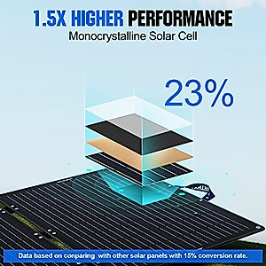 ECO-WORTHY 100W Portable Solar Panel, Foldable Solar Panel Kit with Adjustable Kickstand for Power Station Camping RV Travel Trailer