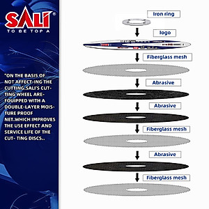 SALI 25 Pack 4 Inch Grinding Wheels for General Purpose Metal & Stainless Steel, Aluminum Oxide Grinding Disc for Angle Grinder, Depressed Center 4" * 1/4" * 5/8"(100 * 6.0 * 16 mm)