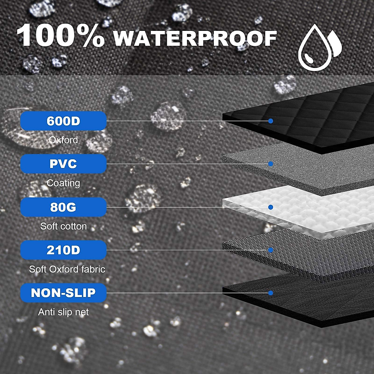 EasyHaWei 4-in-1 SUV Cargo Liner for Dogs, Non-Slip Water Resistant Pet Trunk Mat with Side Flaps Protector & Back Seat Organizer, Dog Backseat Cover for SUVs Vans