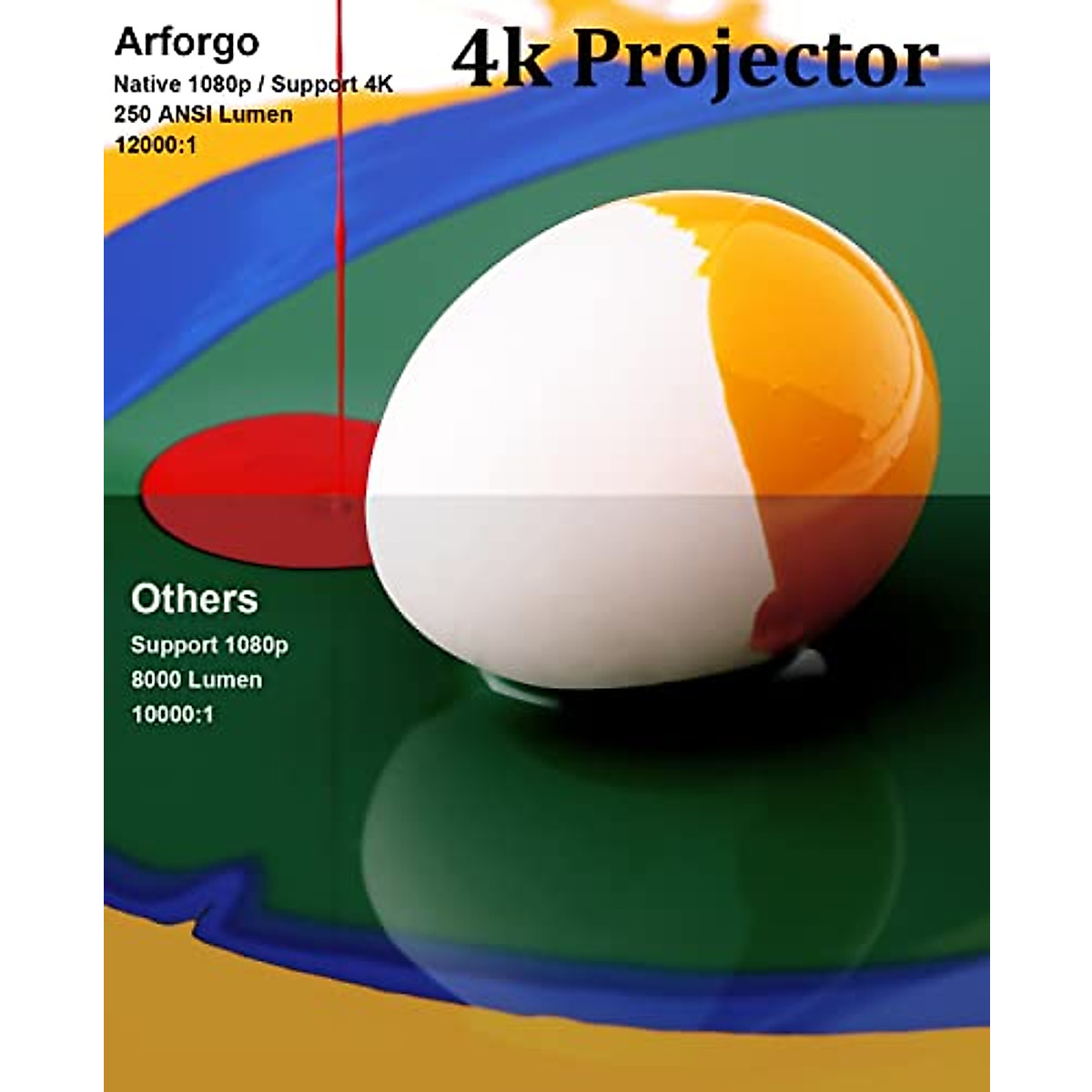 Smart Projector 1080p WiFi and Bluetooth, Arforgo 4K Supported 250 ANSI Outdoor Phone Mini Projector, Support PPT PDF Office Presentation4D 4P Keystone 50% Zoom, Prime Video, Netflix etc.