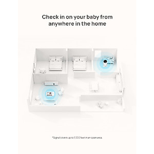 Dreo Baby Monitor, 5 Inches 720P HD Split Screen Video Baby Monitor with Camera and Audio, Infrared Night Vision, 2-Way Talk, Remote PTZ, 1000ft Range, 5000mAh Rechargeable Battery with VOX Mode