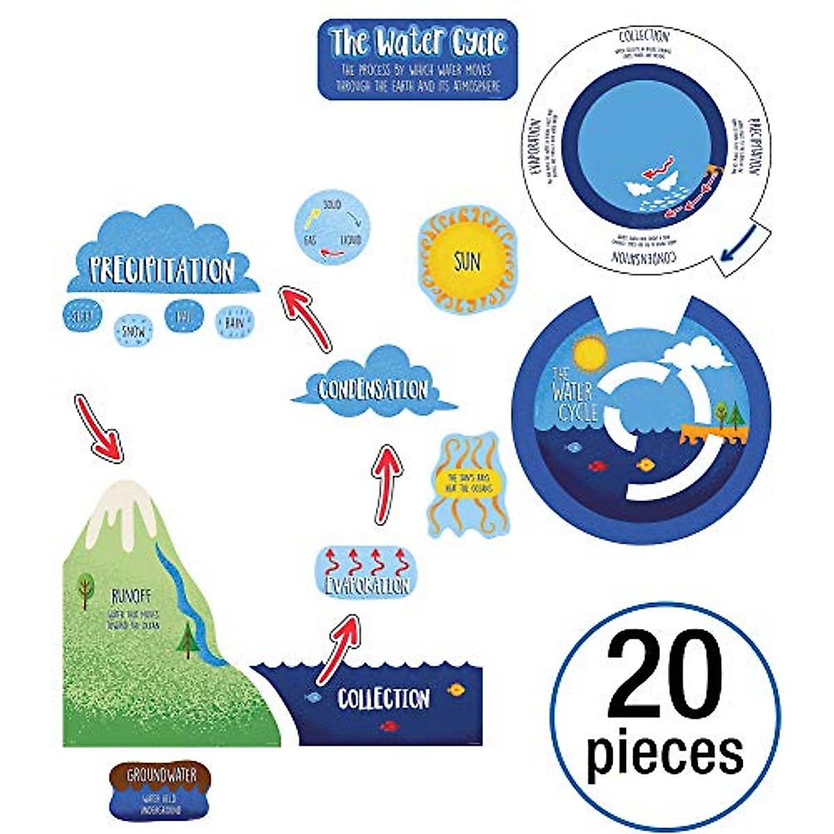 Carson Dellosa – Water Cycle Bulletin Board Set, Classroom Décor, 20 Pieces