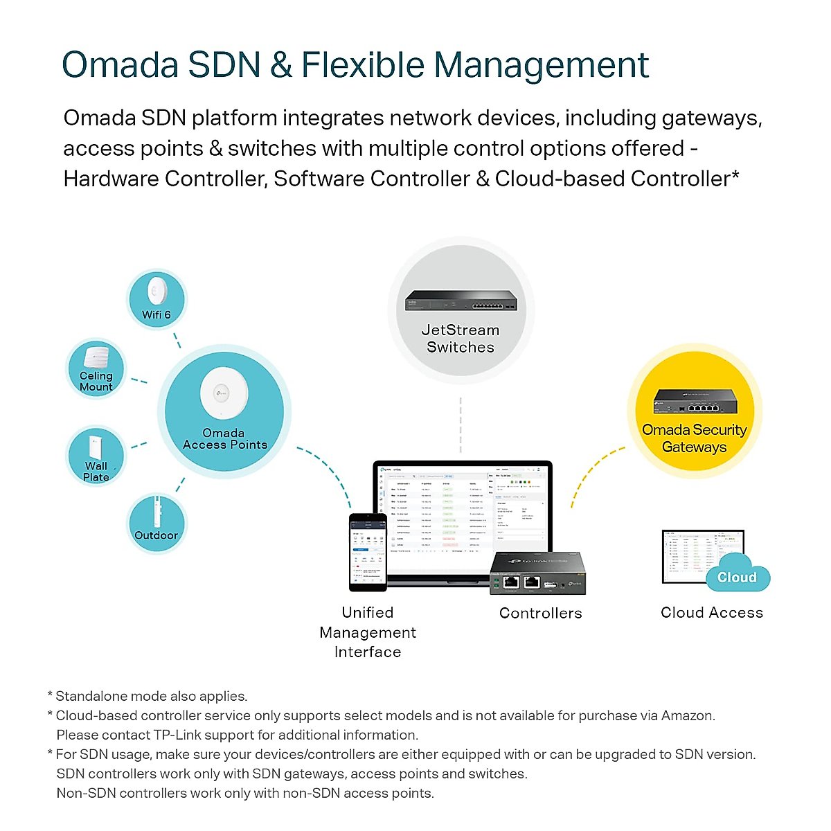 TP-Link TL-SG2008 V3 8 Port Gigabit Smart Managed Switch Omada SDN Integrated IPv6 Static Routing L2/L3/L4 QoS, IGMP & Link Aggregation 5 Year Manufacturer Warranty Powered By PoE