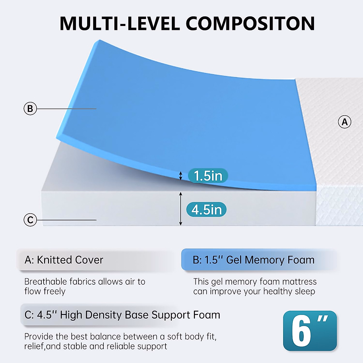 PayLessHere Queen Size Mattress,6 Inch Gel Memory Foam Mattress in a Box,Medium-Firm,Pressure Relief&Temperature Regulation,CertiPUR-US Certified,White
