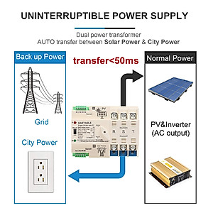 GAEYAELE on-Grid Photovolatic Power Automatic Transfer Switch Din Rail 4P 63A AC110V ATS PV Solar System Power Generator Transfer Switch Use (ATS-4P-63A-110VAC-Solar)