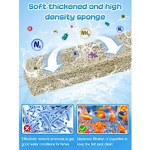 MEWTOGO 12 Pcs Ammonia Reducer Filter Pads for Aqueon QuietFlow LED PRO, Compatible with Model 10, Fish Tank Filter Cartridges for Fresher Water and Healthier Fish