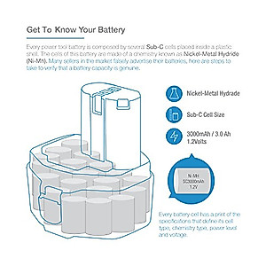 2 Pack ExpertPower® 14.4v 3000mAh NiMh Extended Battery for Makita 1433 1434 1435 1435F 192699-A 193158-3
